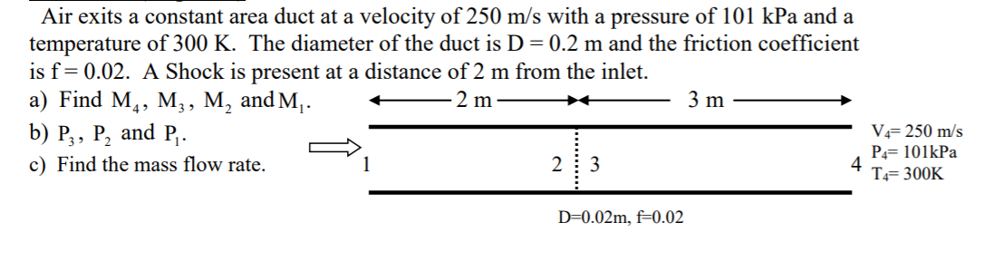 Solved Air exits a constant area duct at a velocity of 250 | Chegg.com
