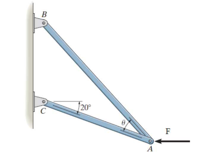 Solved resolve the force in two non-perpendicular axes | Chegg.com