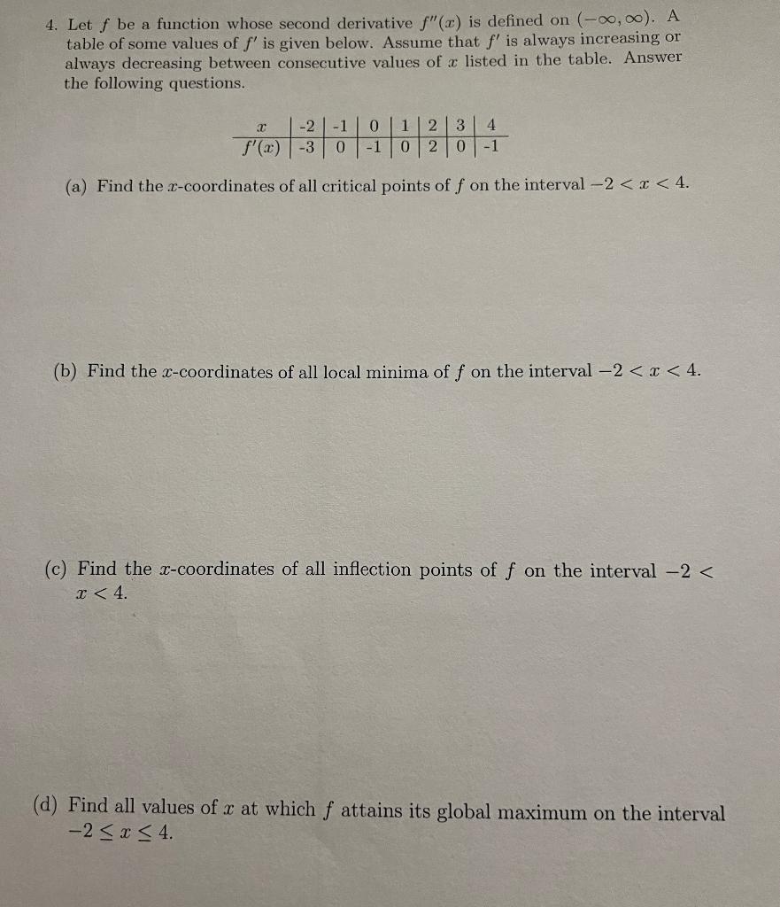 Solved 4. Let f be a function whose second derivative f′′(x) | Chegg.com