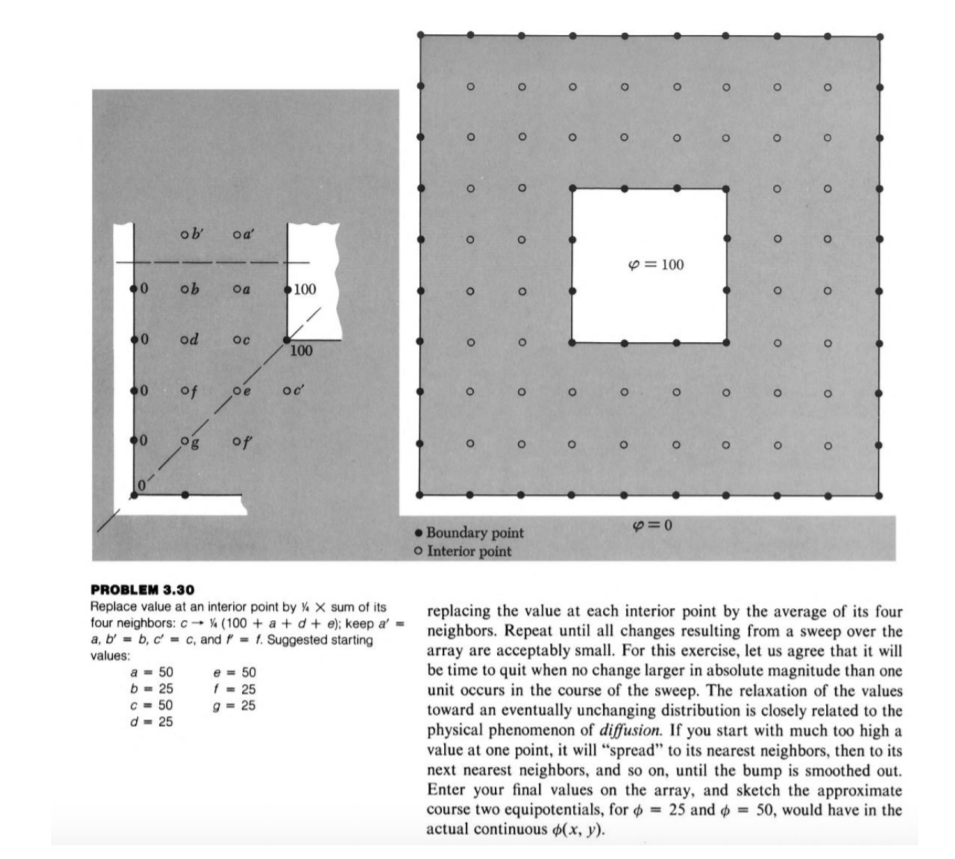 Q1 Here's how to solve Laplace's equation | Chegg.com