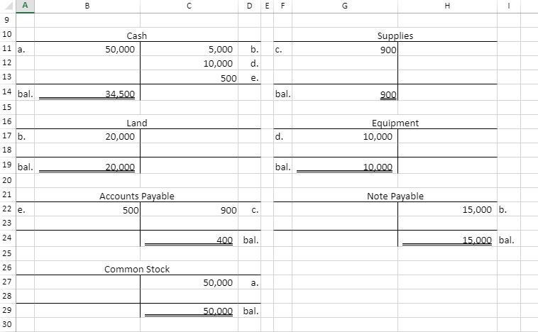 Solved Preparing a Classified Balance Sheet using Excel's | Chegg.com