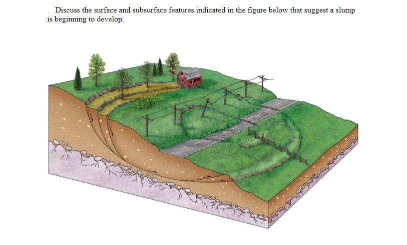 Solved Discuss the surface and subsurface features indicated | Chegg.com