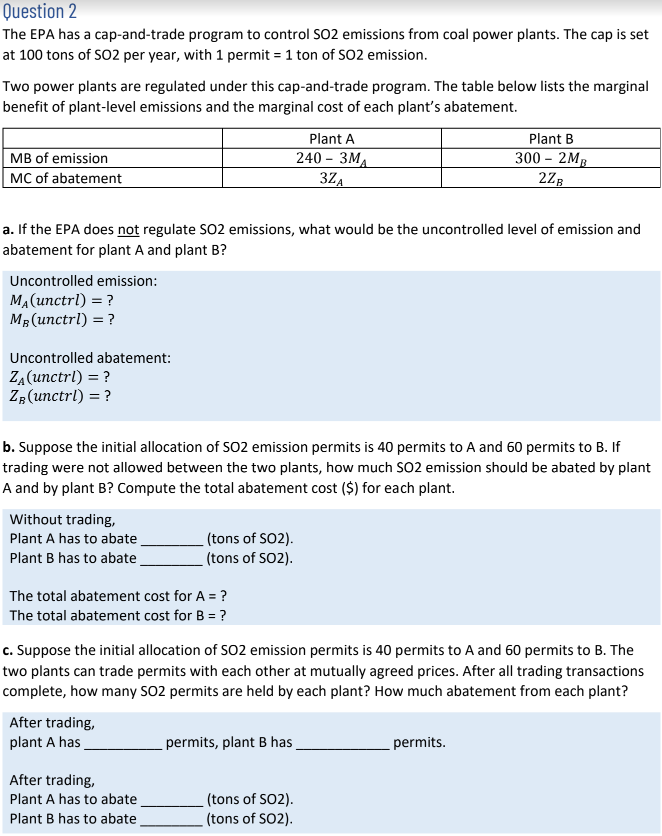 Solved The EPA has a cap-and-trade program to control SO2 | Chegg.com