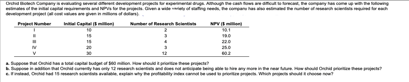 Solved development project (all cost values are given in | Chegg.com