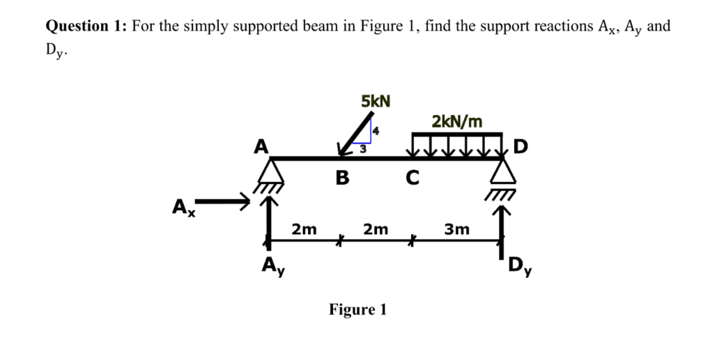 Solved Question 1: For the simply supported beam in Figure | Chegg.com