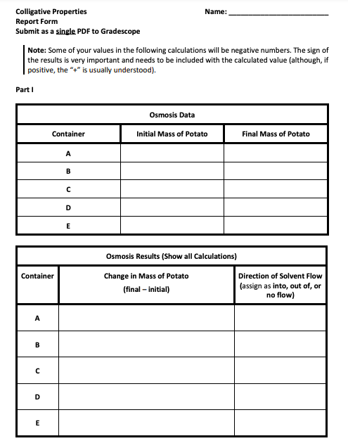 Colligative Properties Name: Report Form Submit as a | Chegg.com