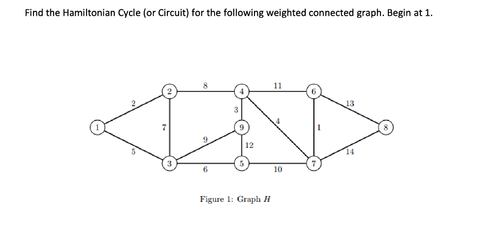 Solved Find the Hamiltonian Cycle (or Circuit) for the | Chegg.com