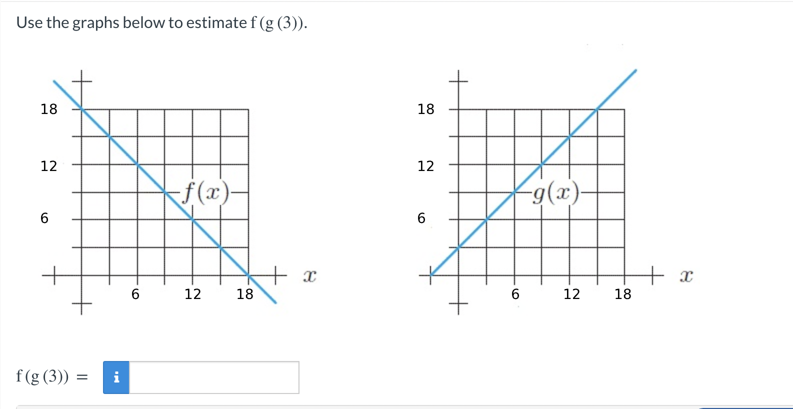 Solved Use the graphs below to estimate f(g(3)). | Chegg.com