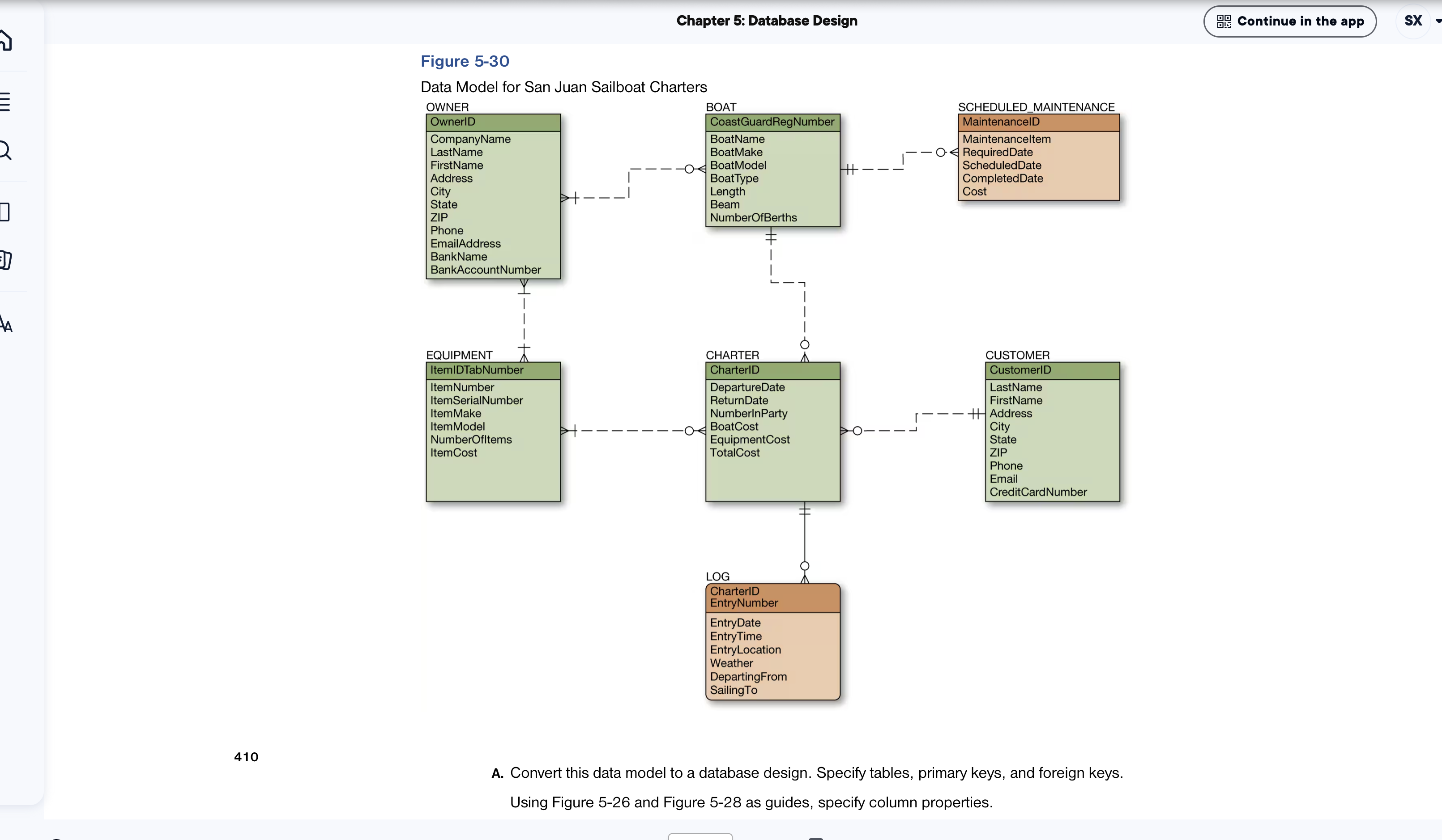 Solved Chapter 5: Database DesignContinue in the appSXFigure | Chegg.com