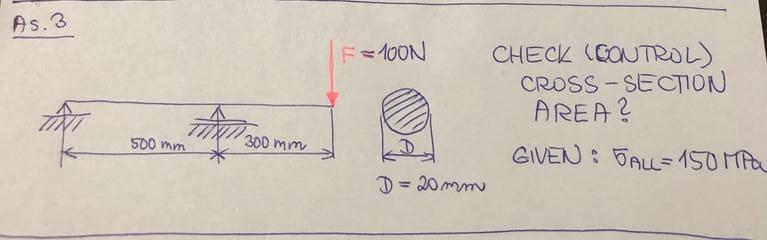 Solved AS.3 F =100N CHECK (CONTROL) CROSS-SECTION AREA? 布 | Chegg.com