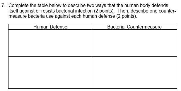 Solved Complete the table below to describe two ways that | Chegg.com Solved Complete the table below to describe two ways that | Chegg.com