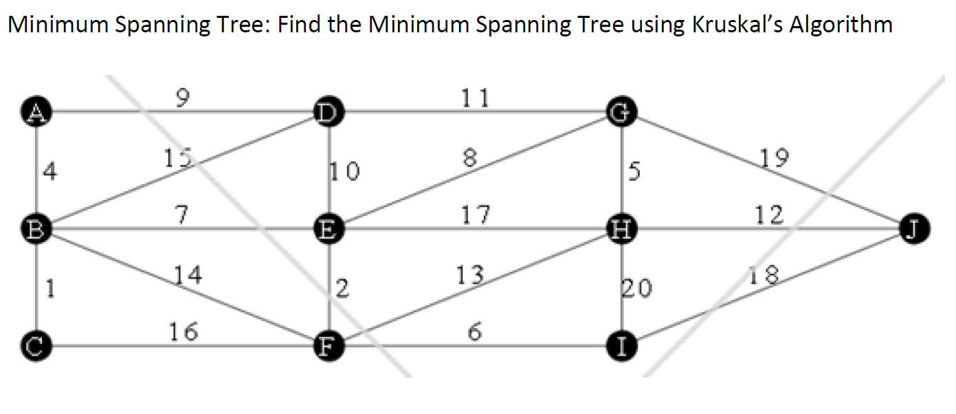 Solved Minimum Spanning Tree: Find the Minimum Spanning Tree | Chegg.com