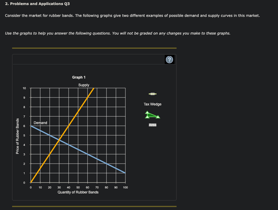 Solved 2. Problems and Applications Q3 Consider the market | Chegg.com