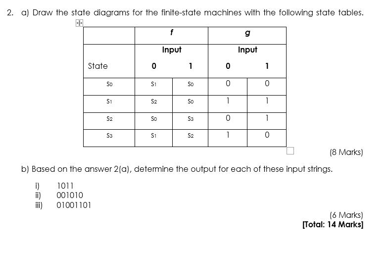 Solved 2. a) Draw the state diagrams for the finite-state | Chegg.com