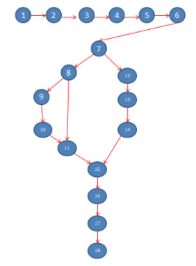 Solved 1 2 3 5 6 7 8 12 9 10 15 17 18 | Chegg.com