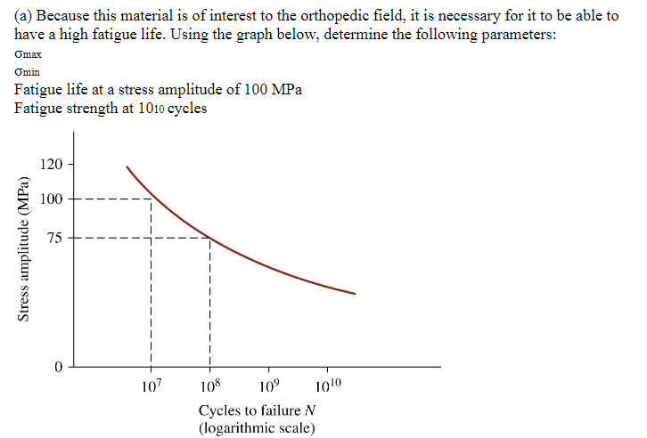 Solved (a) Because this material is of interest to the | Chegg.com