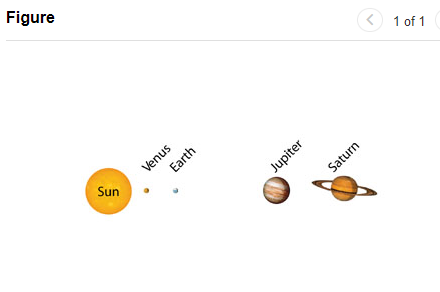 Solved Every few hundred years most of the planets line up | Chegg.com