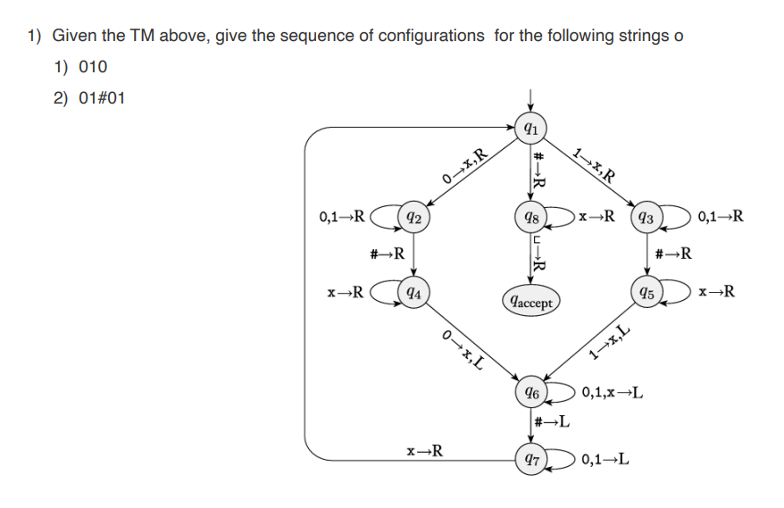 Solved 1) Given the TM above, give the sequence of | Chegg.com