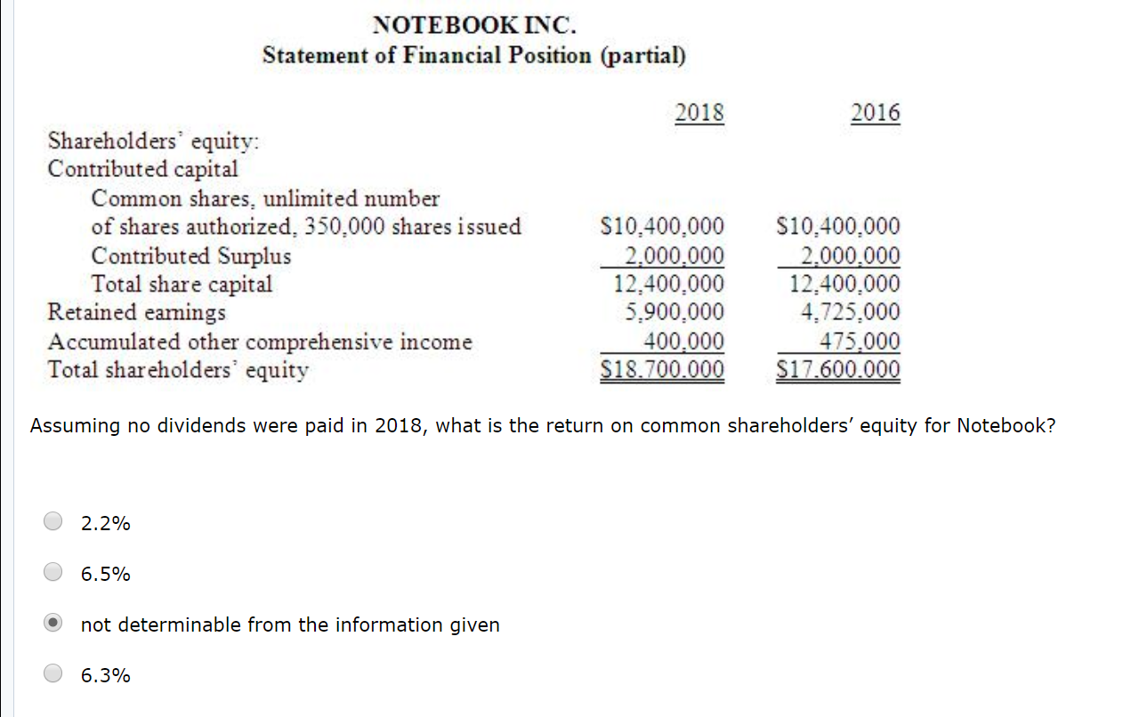 Solved NOTEBOOK INC. Statement of Financial Position | Chegg.com