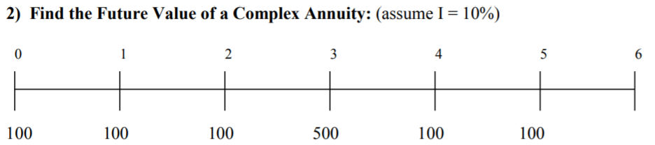 Solved 2) Find the Future Value of a Complex Annuity: | Chegg.com