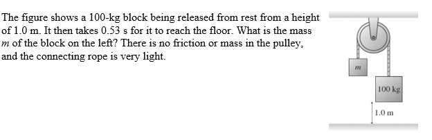Solved The figure shows a 100−kg block being released from | Chegg.com