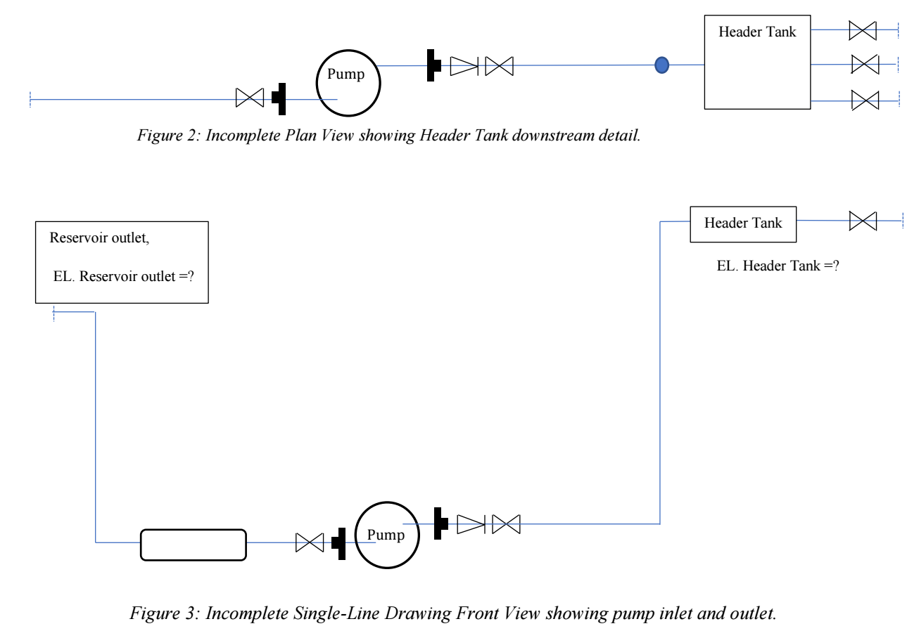 Solved You have an incomplete, simplified diagram, of a | Chegg.com