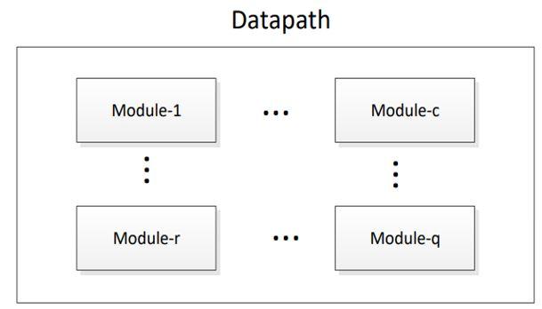 Solved Design a digital system that multiplies two numbers | Chegg.com
