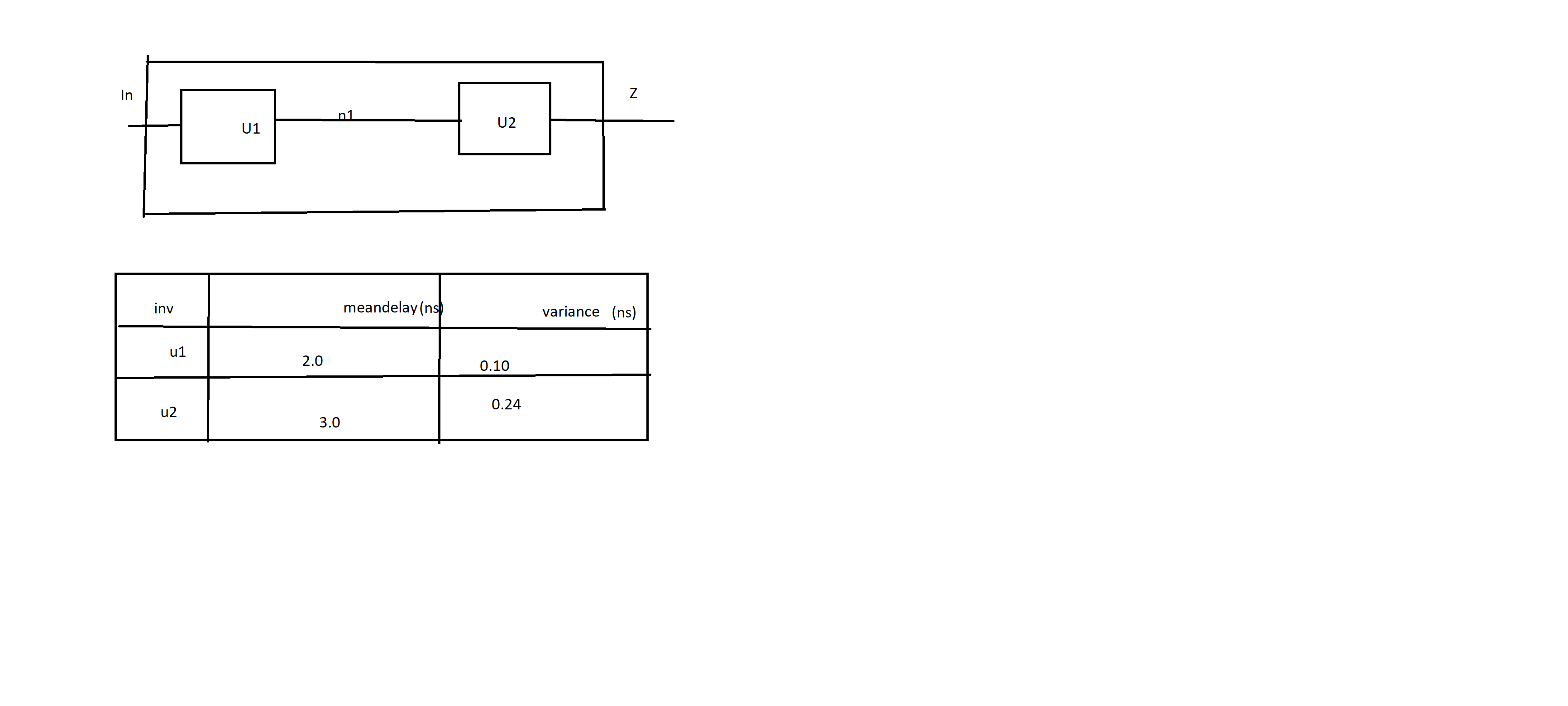 Solved U1 and U2 are inverters.buffers are inserted | Chegg.com Solved U1 and U2 are inverters.buffers are inserted | Chegg.com