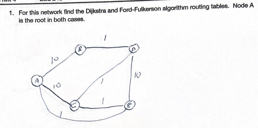 Solved For this network find the Dijkstra and Ford-Fulkerson | Chegg.com