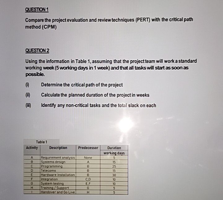 Solved QUESTION1 Compare the project evaluation and review | Chegg.com