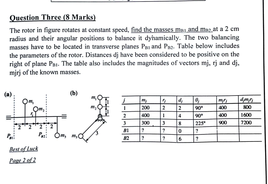 Solved Question Three (8 ﻿Marks) ﻿The rotor in figure | Chegg.com