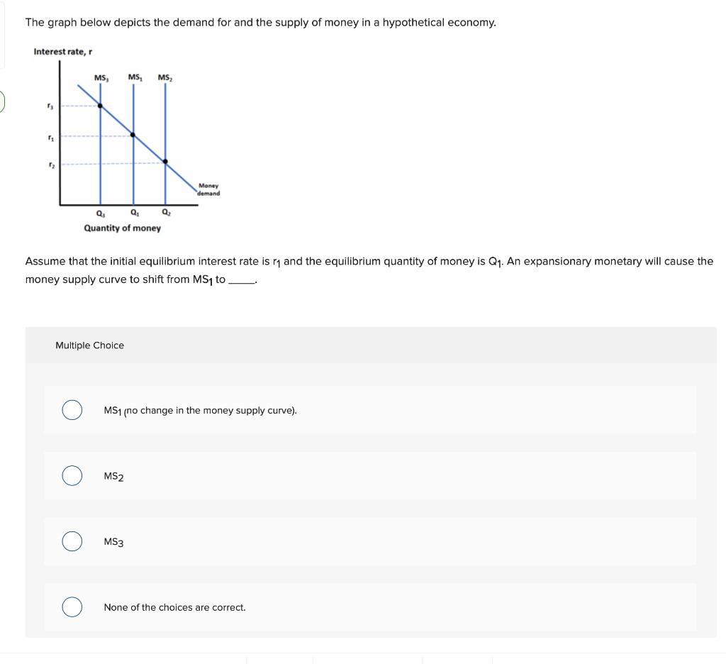 Solved The graph below depicts the demand for and the supply | Chegg.com