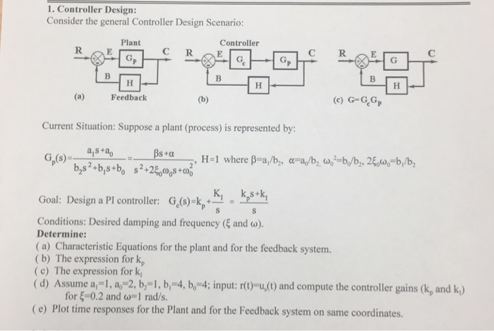 Solved 1. Controller Design: Consider the general Controller | Chegg.com