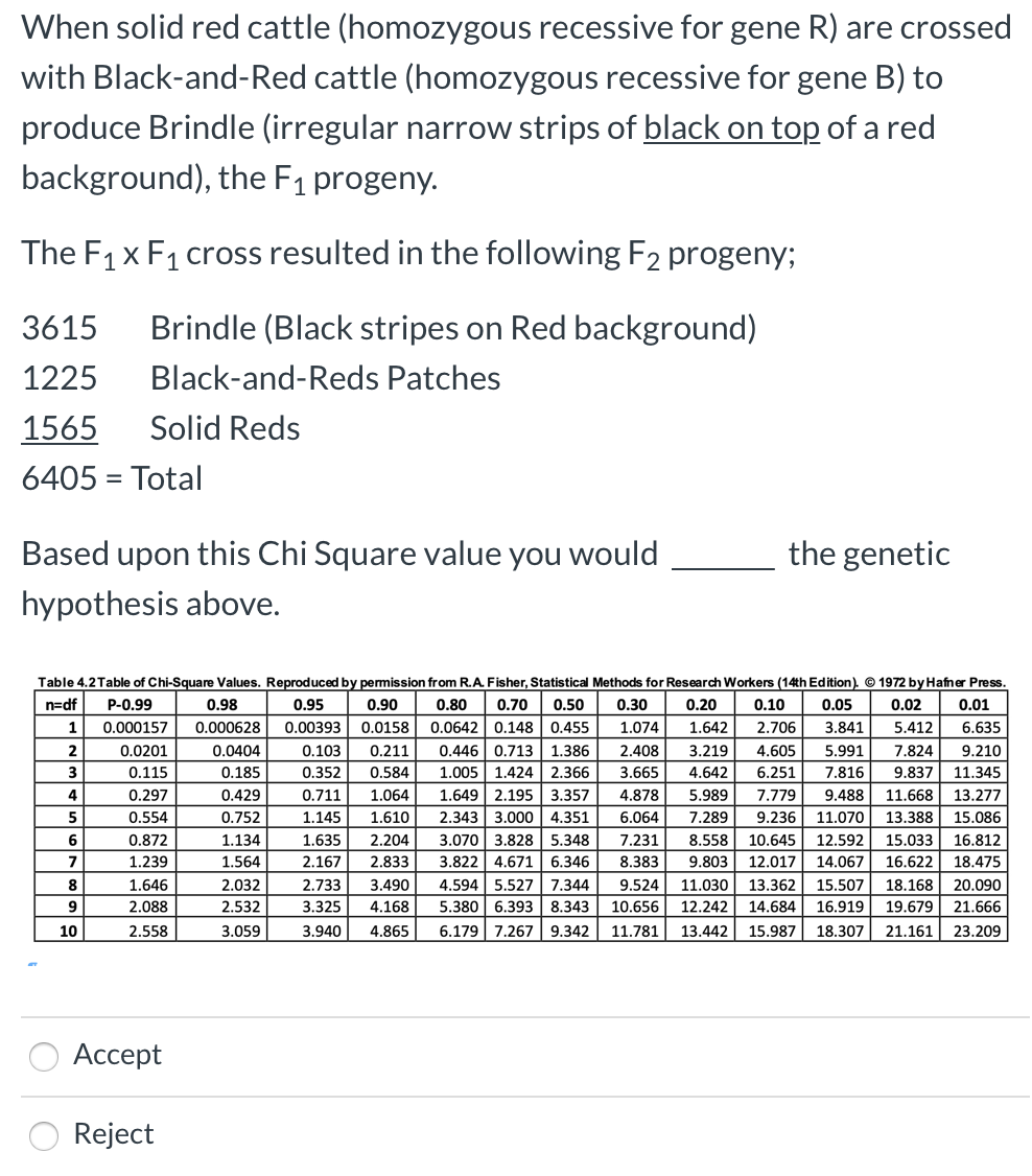 Solved When solid red cattle (homozygous recessive for gene | Chegg.com