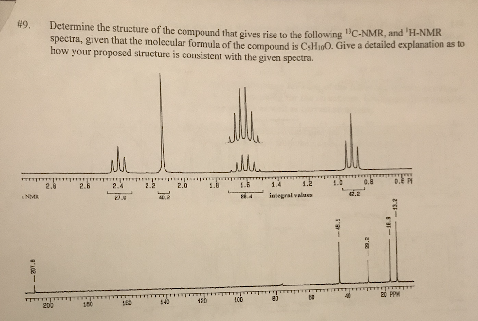 Solved Determine The Structure Of The Compound That Gives