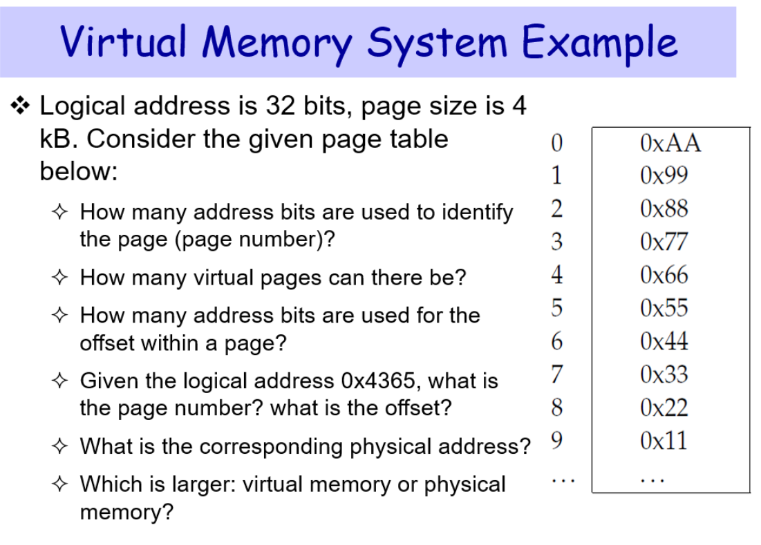 Solved Virtual Memory System Example | Chegg.com