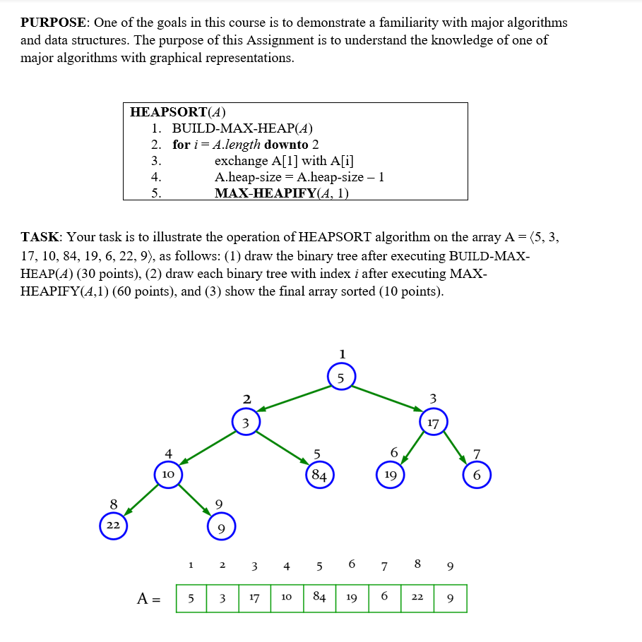 Solved PURPOSE: One of the goals in this course is to | Chegg.com