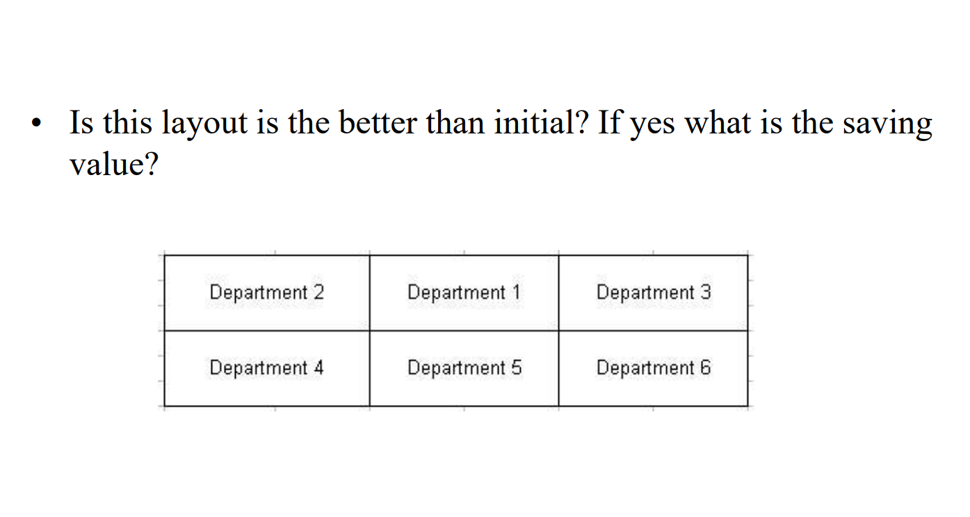 Solved pair-wise switching algorithm Find Cost of the | Chegg.com