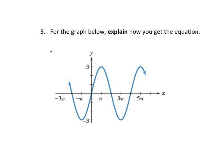 Solved 3. For the graph below, explain how you get the | Chegg.com