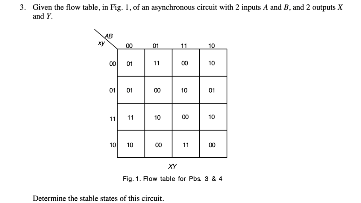 Solved 3. Given the flow table, in Fig. 1 , of an | Chegg.com