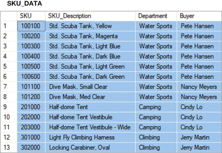 Solved 1. Identify all the candidate keys of the | Chegg.com