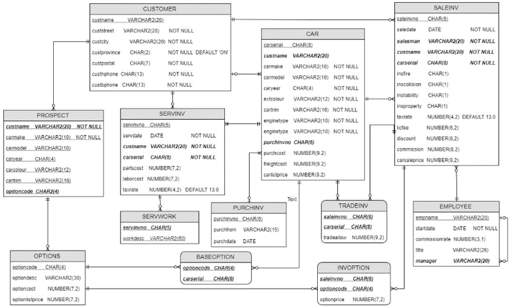 Solved 3 Show The Carmake Carmodel Carsaleprice For The