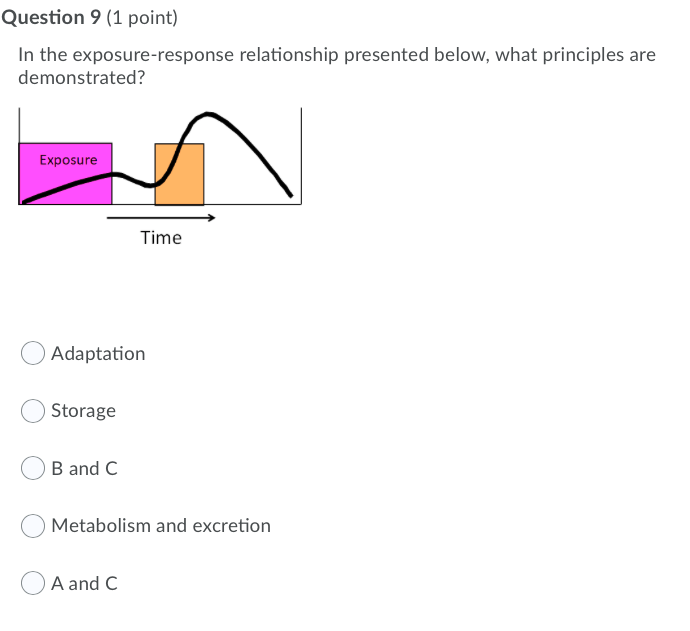 Solved Question 9 (1 point) In the exposure-response | Chegg.com