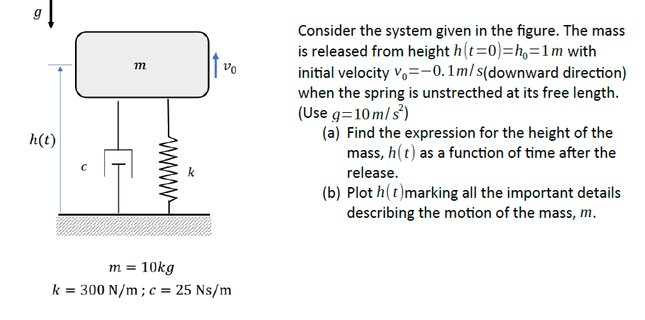 Solved Consider the system given in the figure. The mass is | Chegg.com