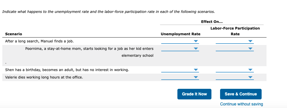 Solved Indicate what happens to the unemployment rate and | Chegg.com