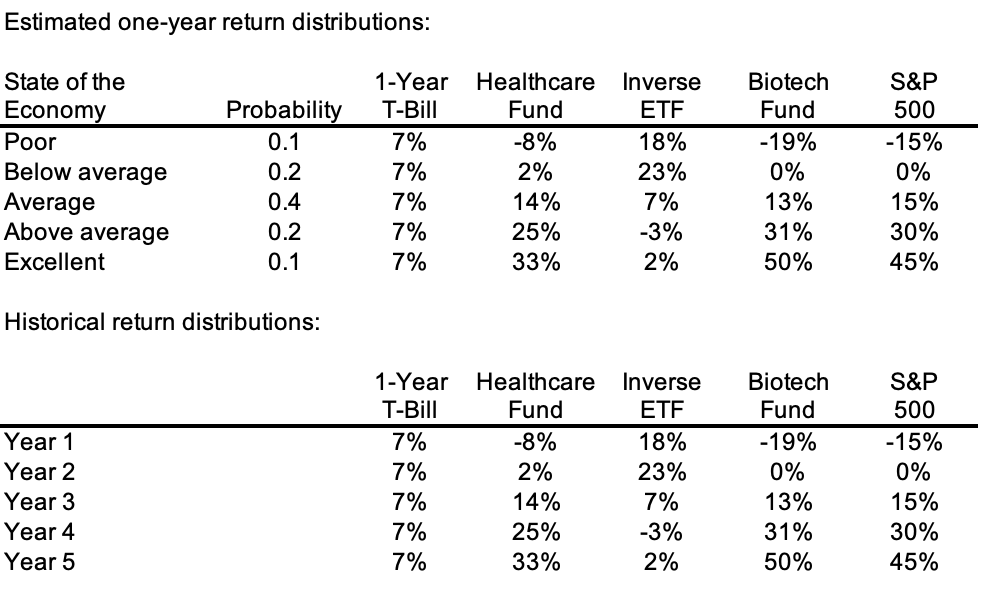 Solved Construct a security market line graph and plot the | Chegg.com