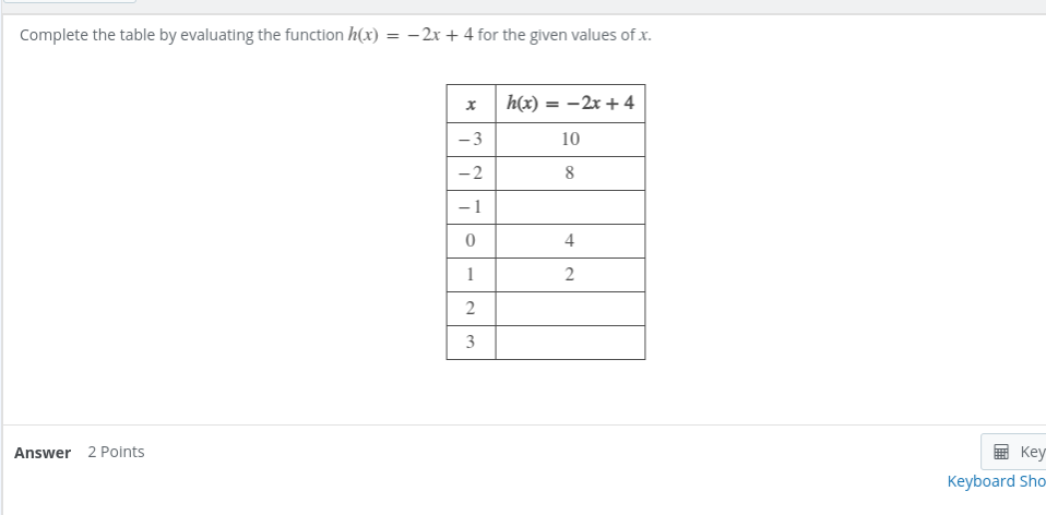 Solved Complete the table by evaluating the function h(x) = | Chegg.com