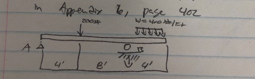 Solved A single overhang beam uses 4x12 S4S Douglas for | Chegg.com