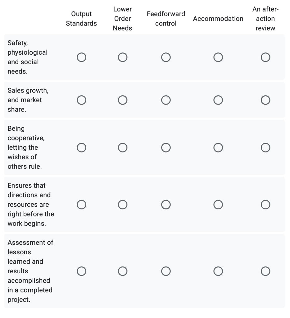 Solved Output Standards Lower Order Needs Feedforward | Chegg.com