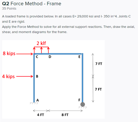 Solved Q2 Force Method - Frame 35 Points A loaded frame is | Chegg.com